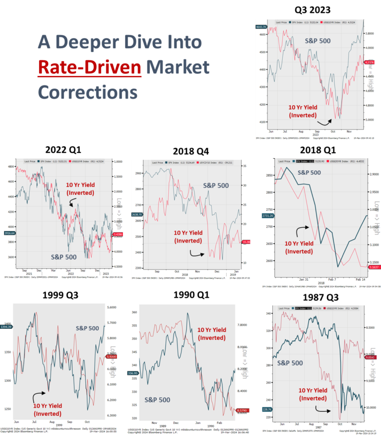 Why Do Markets Fall? – What's Next For Markets