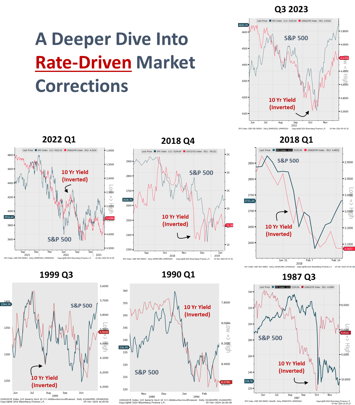 Why Do Markets Fall? – What's Next For Markets